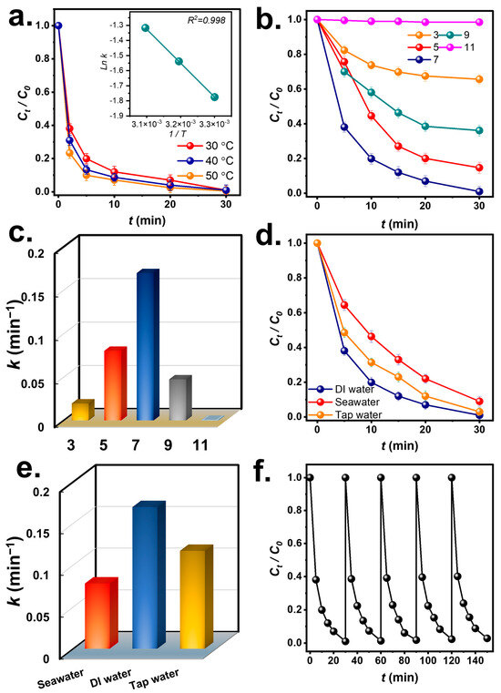 C | Free Full-Text | Magnetic Carbon Foam Adorned with Co/Fe ...