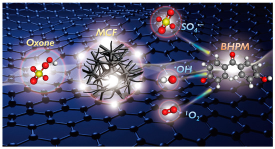 C | Free Full-Text | Magnetic Carbon Foam Adorned with Co/Fe ...