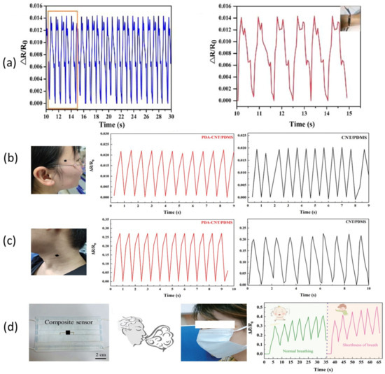 C | Free Full-Text | A Review of Carbon Nanotubes, Graphene and ...