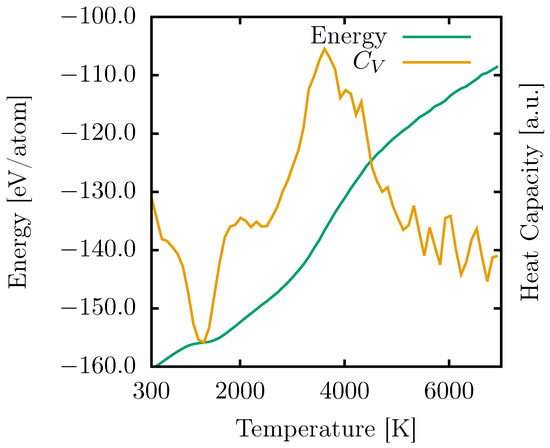 C | Free Full-Text | Nanomechanical Behavior of Pentagraphyne-Based ...