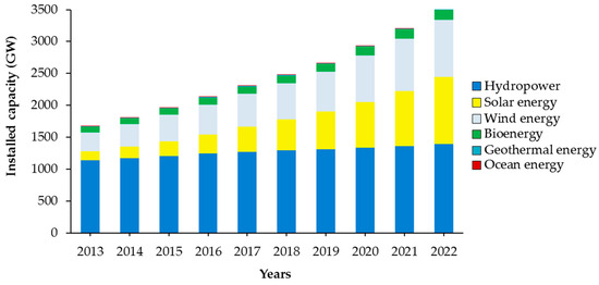 Carbon Footprint Reduction and Climate Change Mitigation: A Review of ...