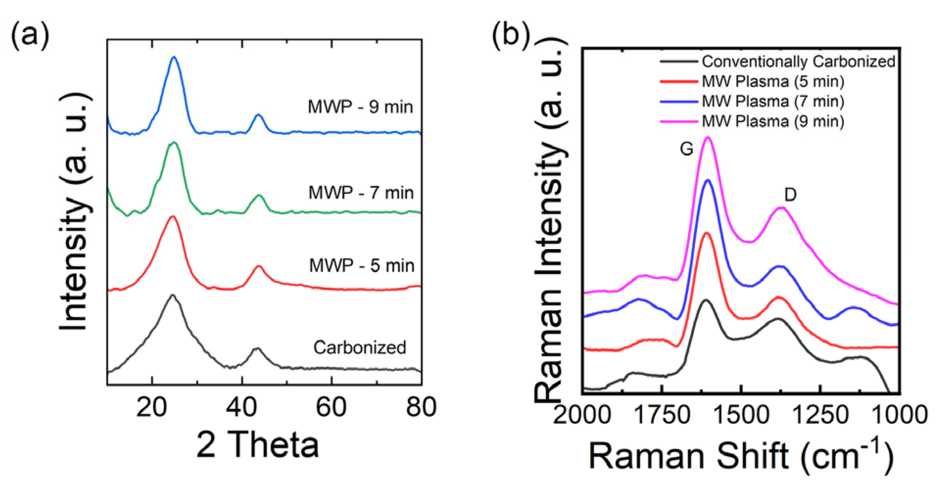 Manufacturing Carbon Fiber Using Alberta Oilsands Asphaltene with ...