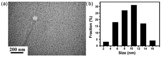 A Review of Advances in Graphene Quantum Dots: From Preparation and ...