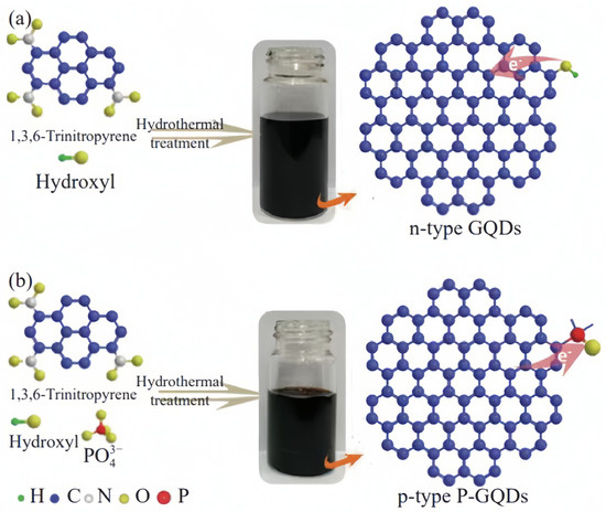 A Review of Advances in Graphene Quantum Dots: From Preparation and ...