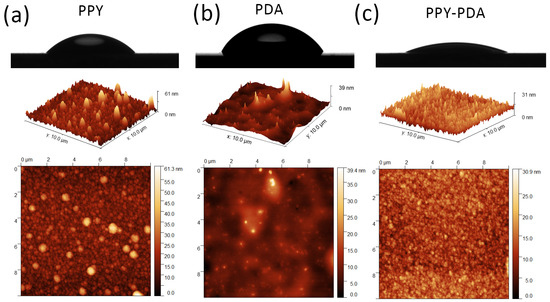 C | Free Full-Text | Effects of Polydopamine Incorporation on the ...
