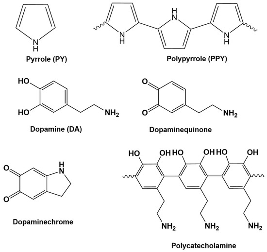 Effects of Polydopamine Incorporation on the Nanostructure and ...