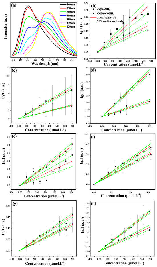 C | Free Full-Text | Multichannel Sensor for Detection of Molybdenum Ions Based on Nitrogen ...