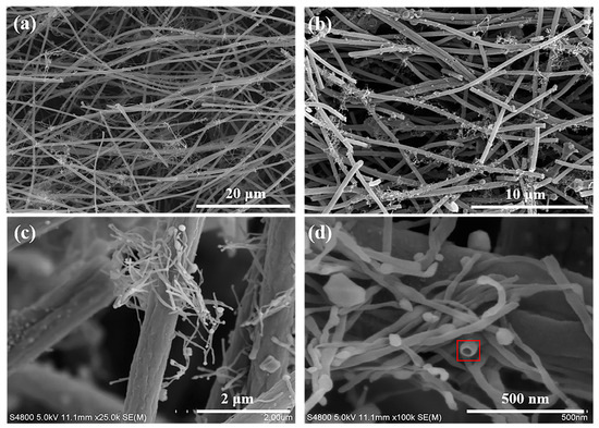 Synthesis of Ni@SiC/CNFs Composite and Its Microwave-Induced Catalytic ...