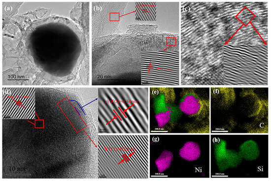 Synthesis of Ni@SiC/CNFs Composite and Its Microwave-Induced Catalytic ...