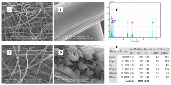A Novel Non-Enzymatic Efficient H2O2 Sensor Utilizing δ-FeOOH and ...