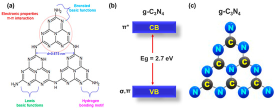 Graphitic Carbon Nitride: A Novel Two-Dimensional Metal-Free Carbon ...