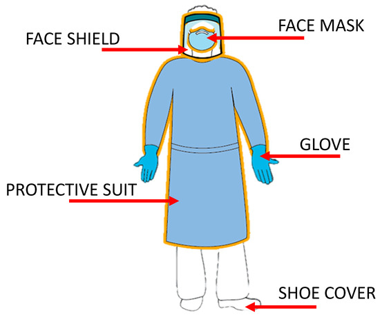 PPE Waste-Derived Carbon Materials for Energy Storage Applications via ...