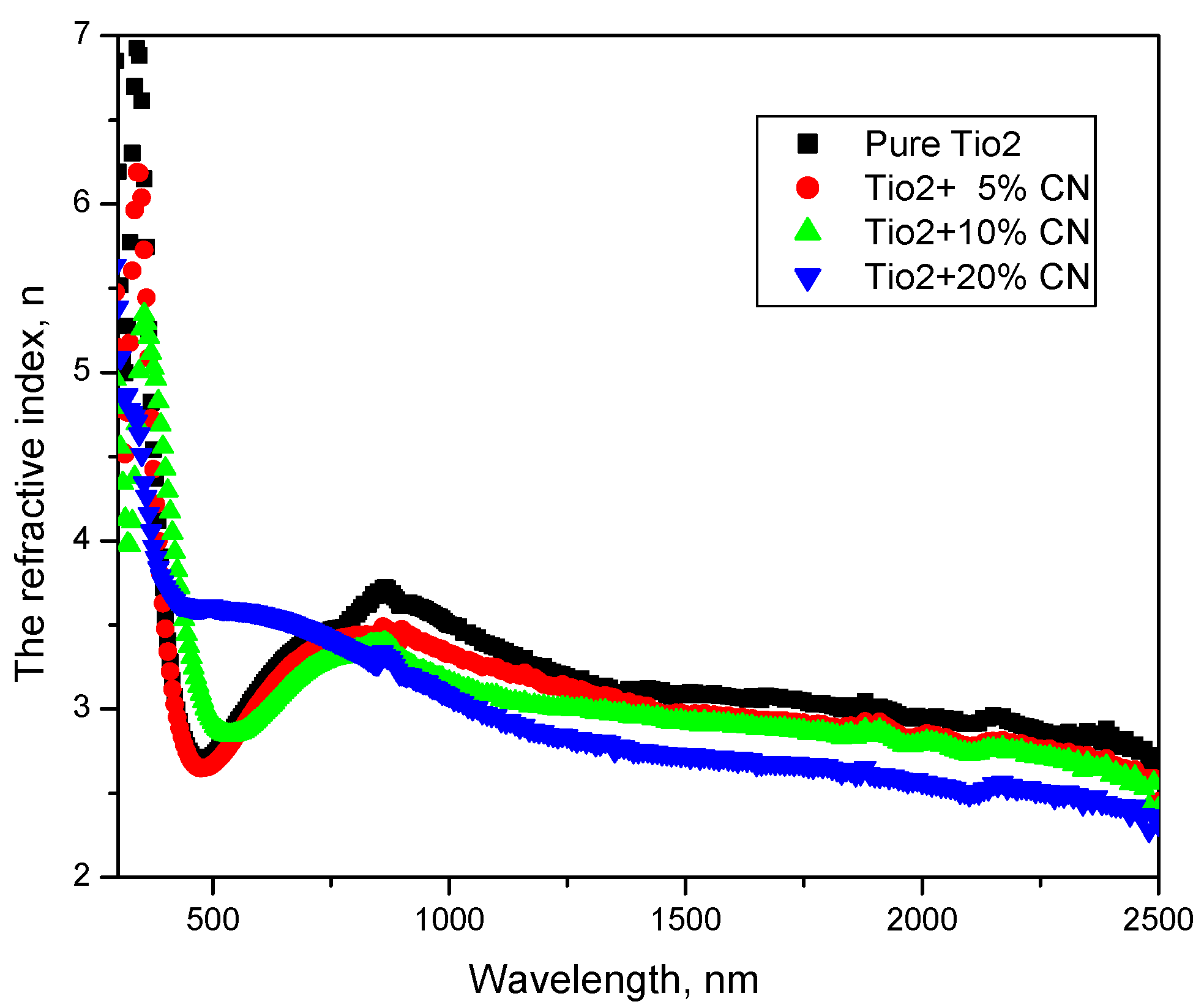 TiO2/SWCNts: Linear and Nonlinear Optical Studies for Environmental ...