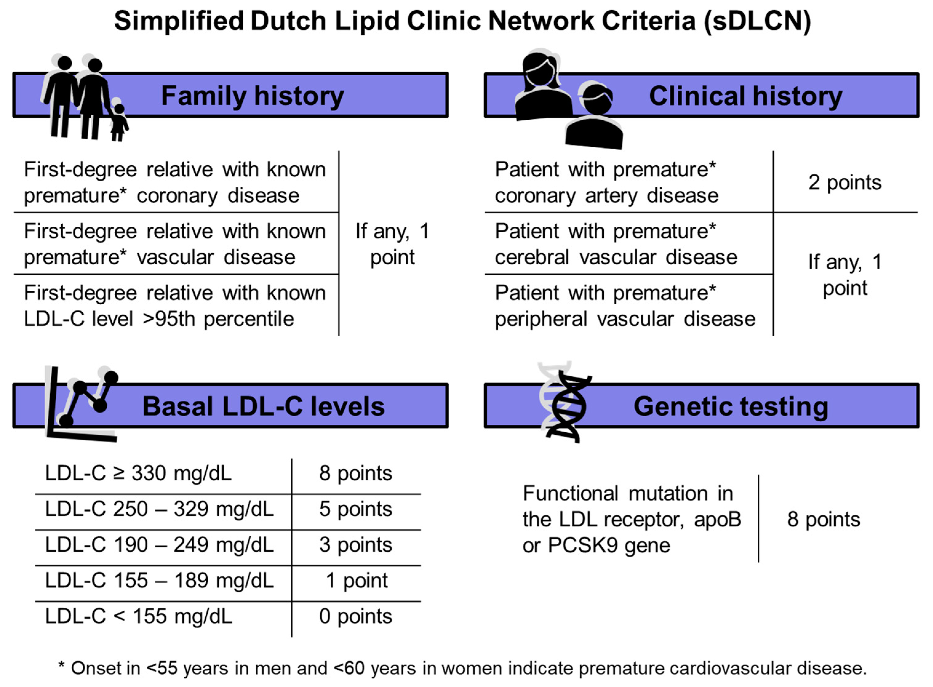 Familial Hypercholesterolemia Screening in a Cardiac Rehabilitation ...