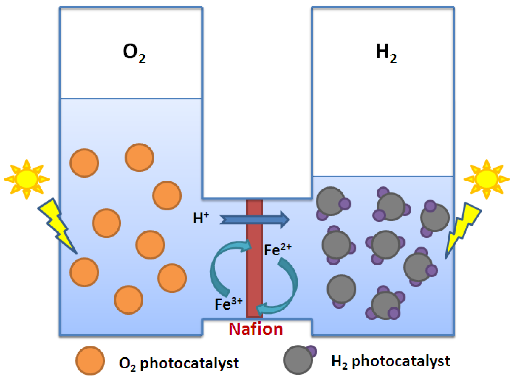 Hydrogen Production from Semiconductor-based Photocatalysis via Water ...