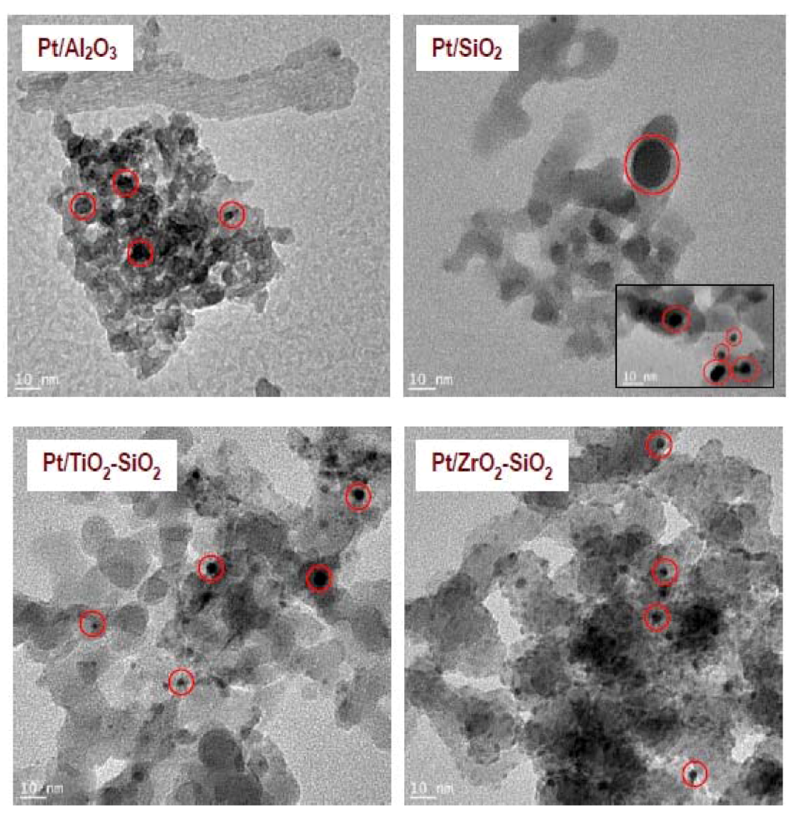 Catalysts Free Full Text Coating Sio2 Support With Tio2 Or Zro2 And