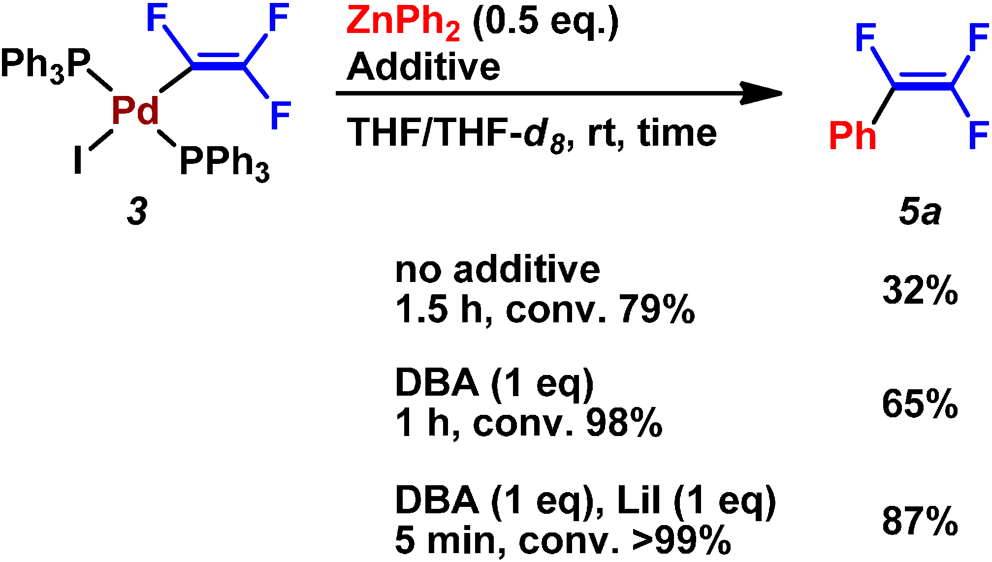 Palladium-Catalyzed Cross-Coupling Reactions of Perfluoro Organic Compounds