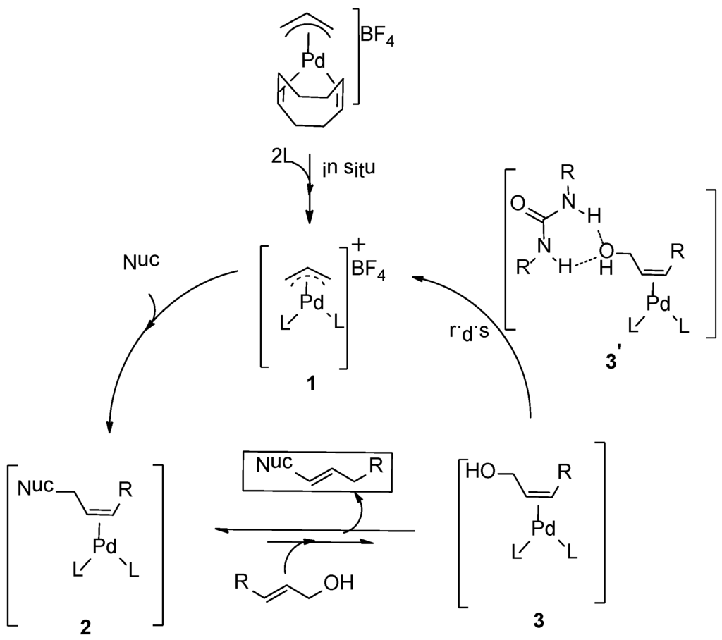 Catalysts | March 2015 - Browse Articles