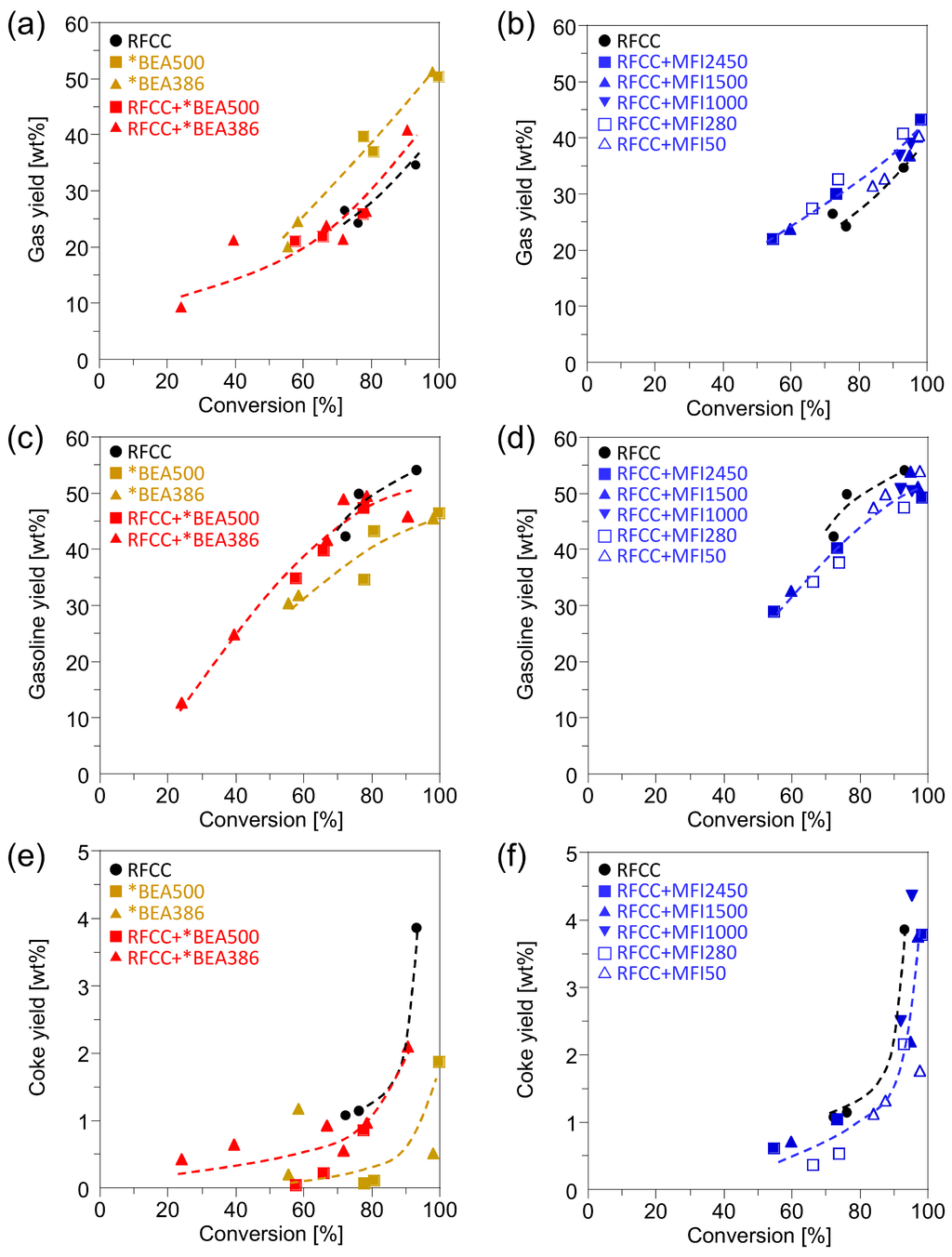 Increasing Octane Value in Catalytic Cracking of n-Hexadecane with ...
