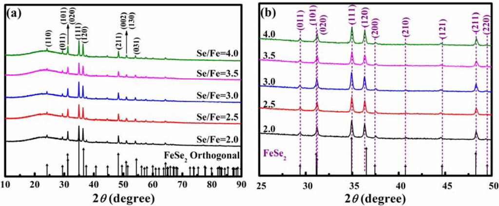 Microwave Synthesis of High Activity FeSe2/C Catalyst toward Oxygen ...