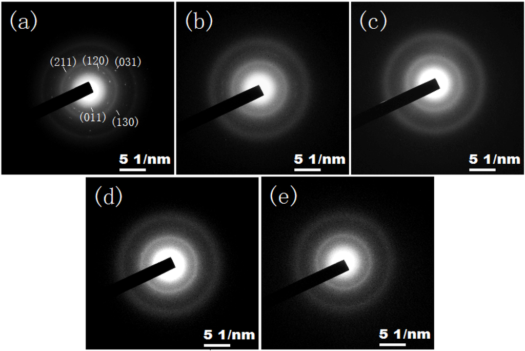 Microwave Synthesis of High Activity FeSe2/C Catalyst toward Oxygen ...