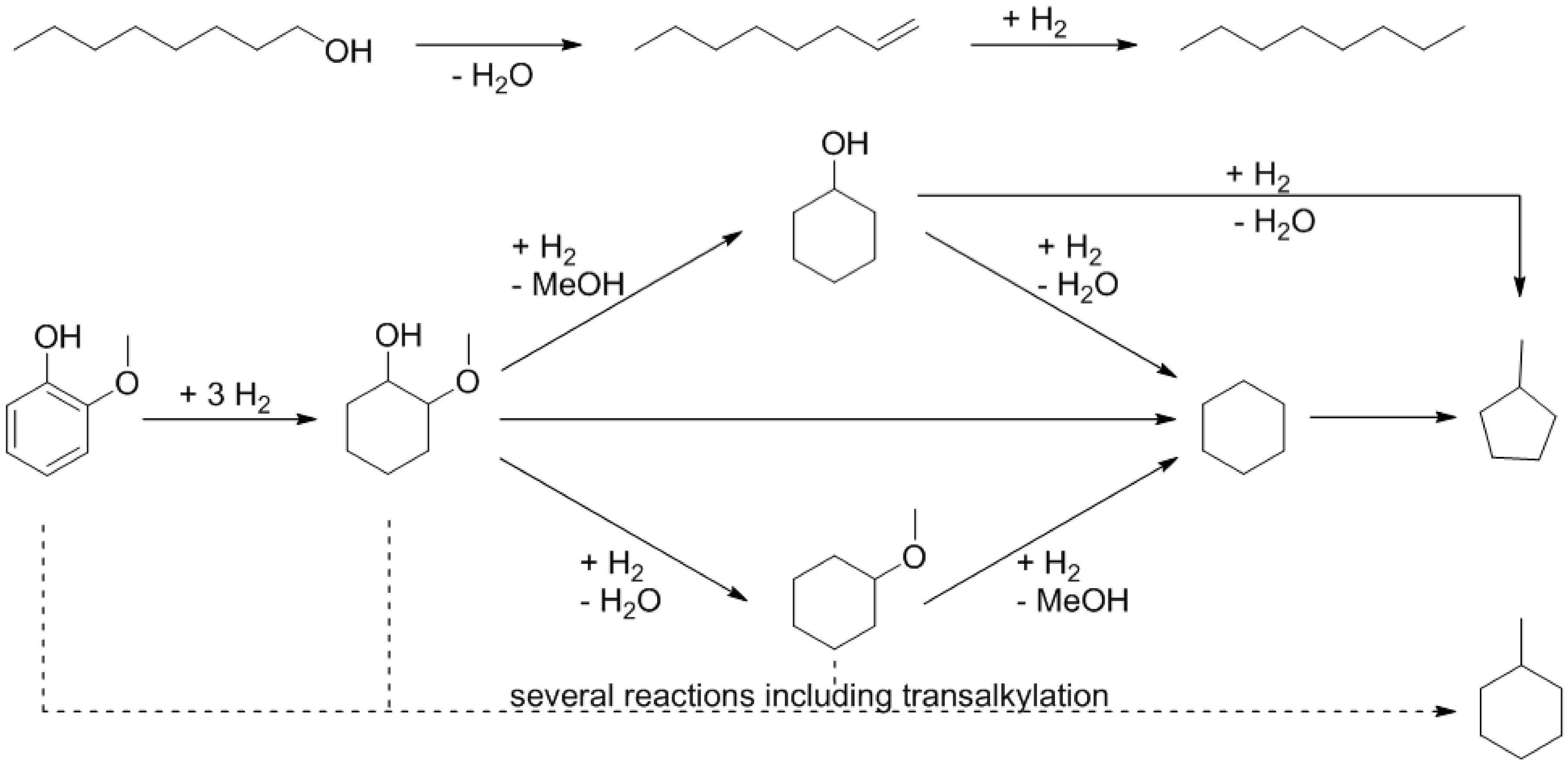 Continuous Catalytic Hydrodeoxygenation of Guaiacol over Pt/SiO2 and Pt ...
