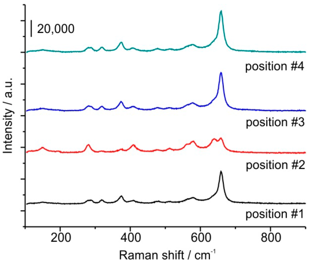 The Use of C-MnO2 as Hybrid Precursor Support for a Pt/C-MnxO1+x ...