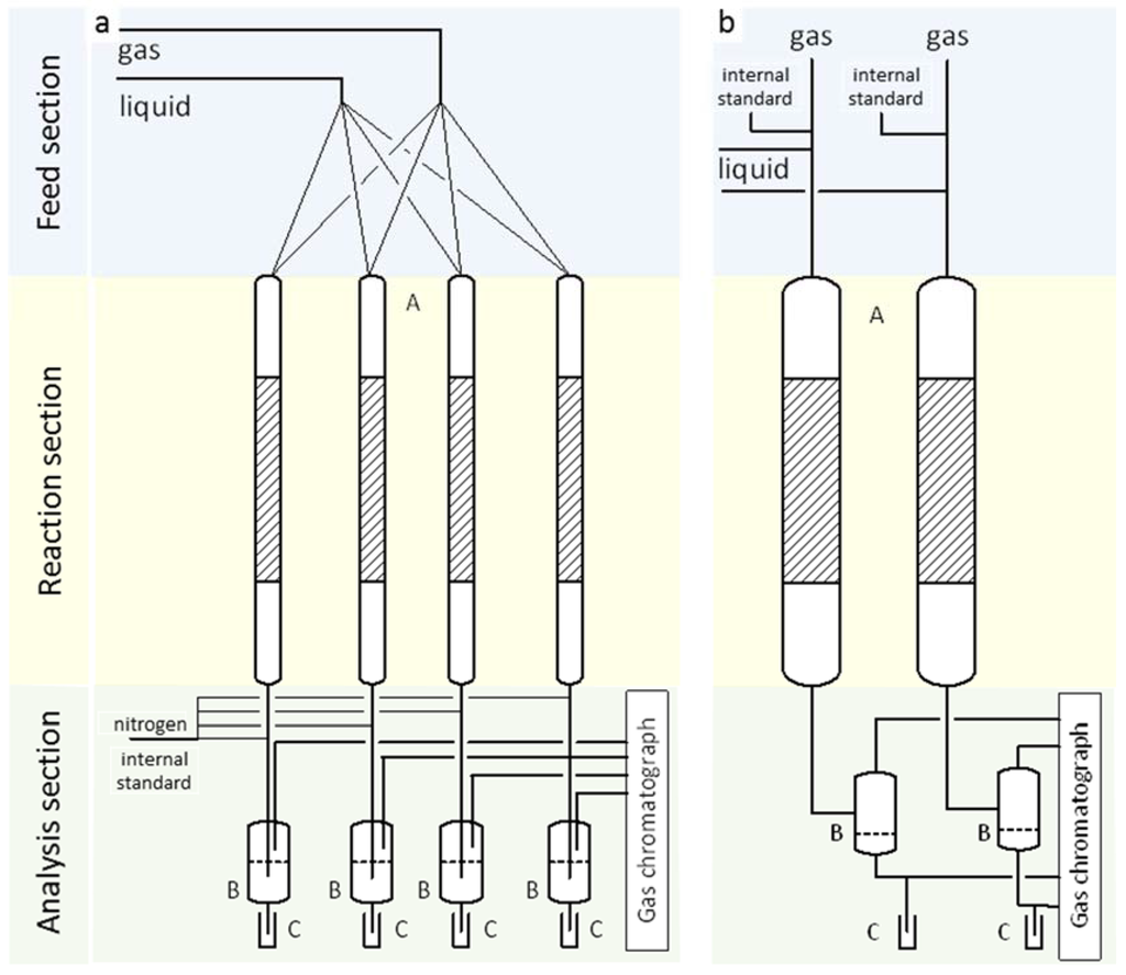 Information-Driven Catalyst Design Based on High-Throughput Intrinsic ...