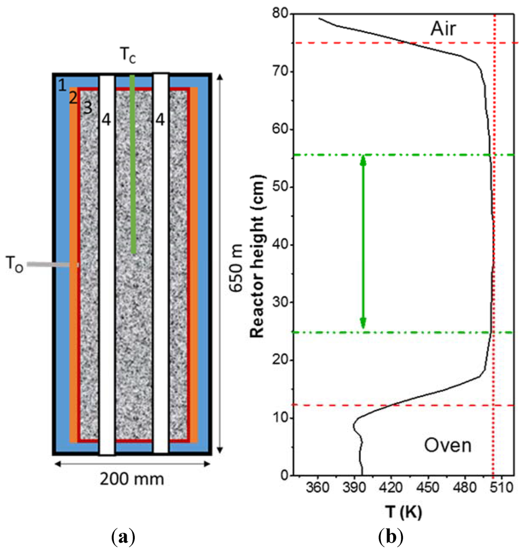 Information-Driven Catalyst Design Based on High-Throughput Intrinsic ...