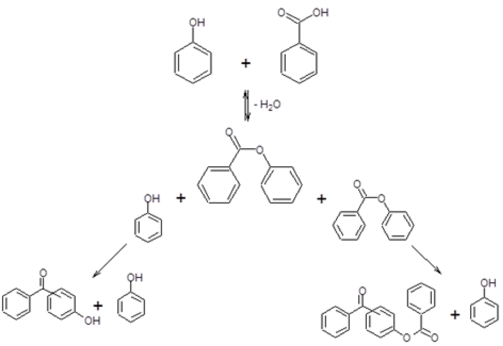 Zeolite Catalysts for Phenol Benzoylation with Benzoic Acid: Exploring ...