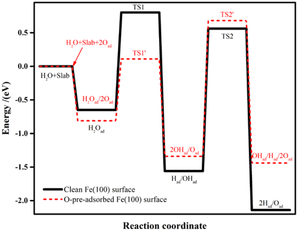 Catalysts | Special Issue : Surface Chemistry and Catalysis