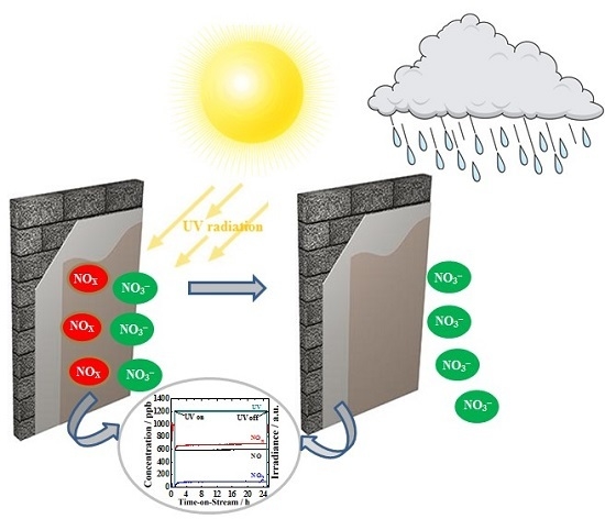 Catalysts | February 2016 - Browse Articles