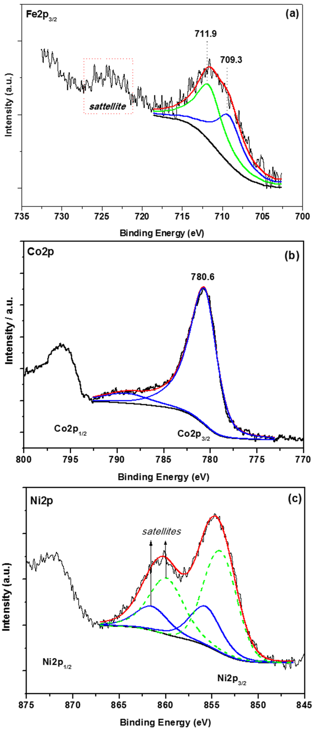 Hydrogen Production by Ethanol Steam Reforming (ESR) over CeO2 ...