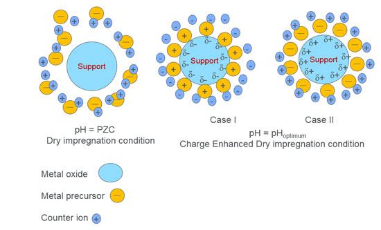 Catalysts | Free Full-Text | The Simple, Effective Synthesis of Highly Dispersed Pd/C and CoPd/C ...