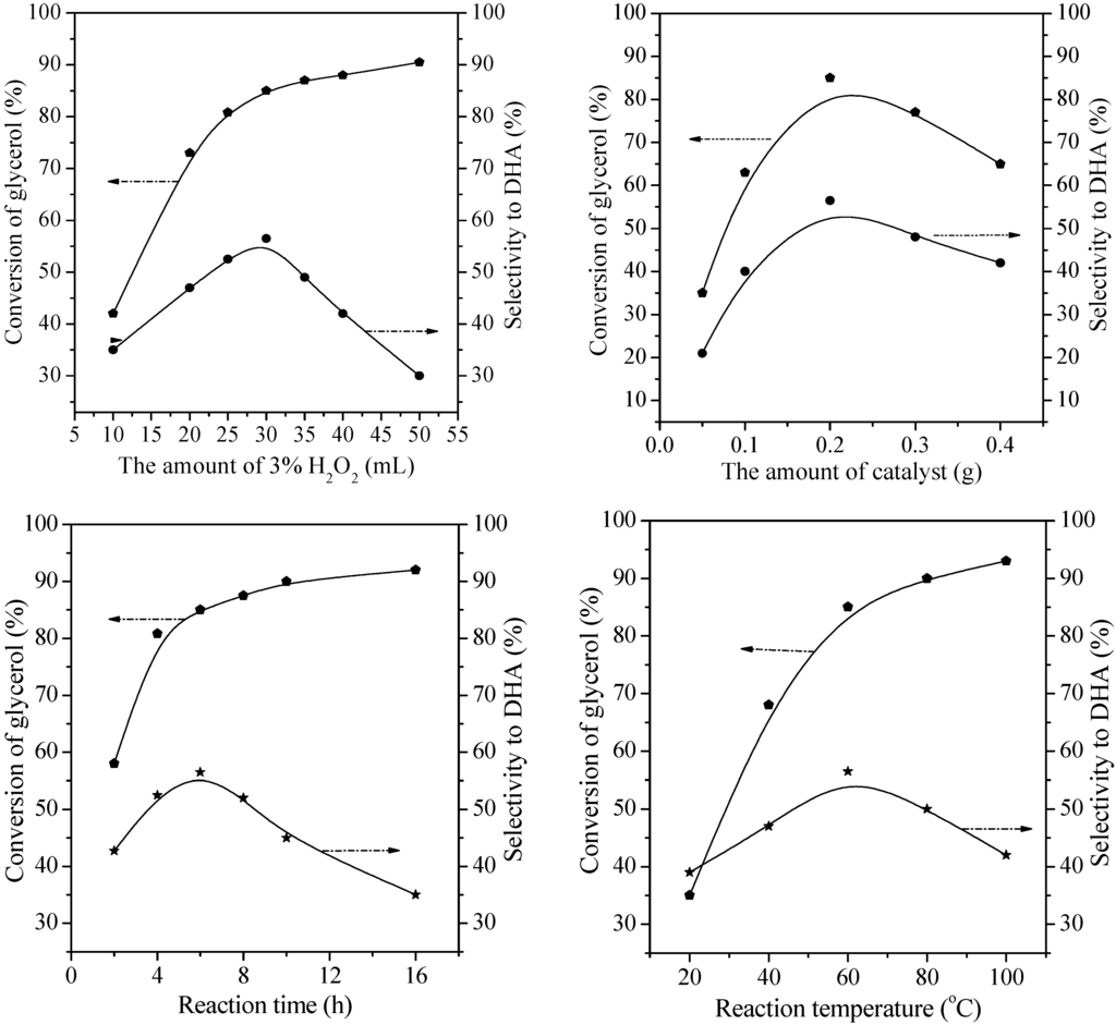 Catalysts | Special Issue : Organometallic Catalysis for Organic Synthesis