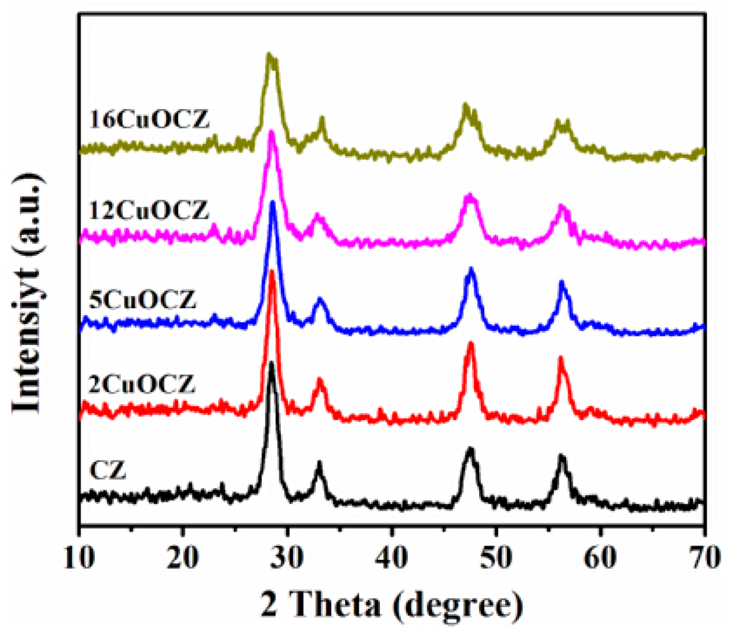 Catalysts Special Issue In Situ And Operando Characterization In Catalysis