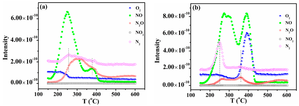 Catalysts Special Issue In Situ And Operando Characterization In Catalysis