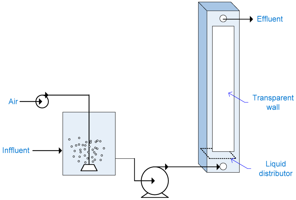 TiO2 Solar Photocatalytic Reactor Systems: Selection of Reactor Design ...