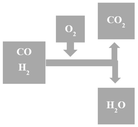 Au/CeO2 Catalysts: Structure and CO Oxidation Activity