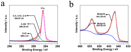 Facile Synthesis of MnPO4·H2O Nanowire/Graphene Oxide Composite ...