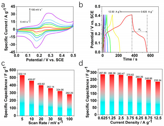 Facile Synthesis of MnPO4·H2O Nanowire/Graphene Oxide Composite ...
