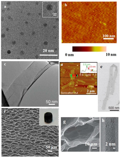 The New Graphene Family Materials: Synthesis and Applications in Oxygen ...