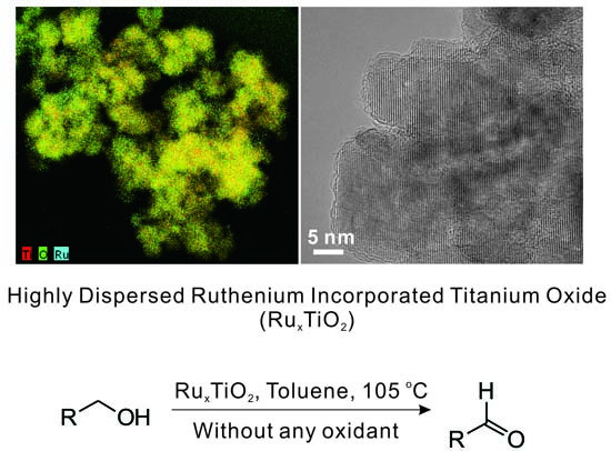 Catalysts | Free Full-Text | Dehydrogenative Oxidation of Alcohols ...