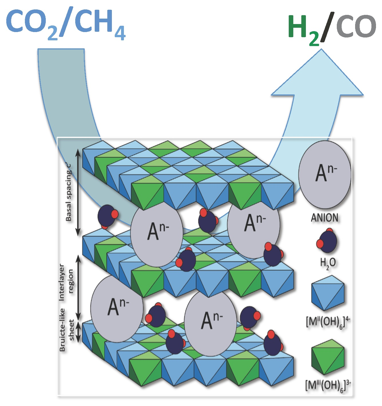 Catalysts | Free Full-Text | A Short Review on the Catalytic Activity ...