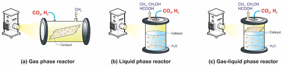 Reactor Design for CO2 Photo-Hydrogenation toward Solar Fuels under ...