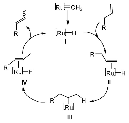 Catalysts | Special Issue : Ruthenium Catalysts