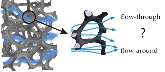 Catalysts | Special Issue : Structured and Micro-Structured Catalysts ...