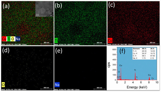 Catalysts | Free Full-Text | A Study of Low-Temperature CO Oxidation ...