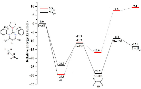 Catalysts | Special Issue : Ruthenium Catalysts