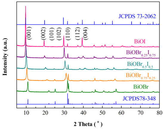 Structure-Dependent Photocatalytic Performance of BiOBrxI1−x Nanoplate Solid Solutions